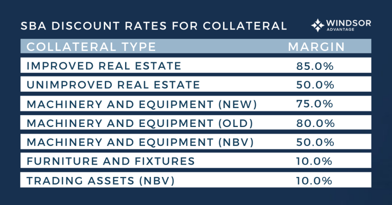 Key Credit Memo Elements to Include on an SBA Loan Application