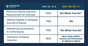 2024 Equity Injection Requirements for SBA Loan Underwriting